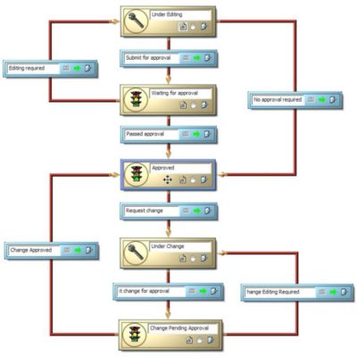 Workflow 2 - Cad ADMIN